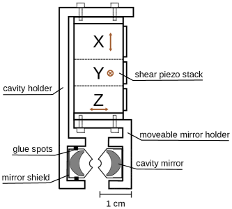 [1806.03038] Operating a near-concentric cavity at the last stable ...