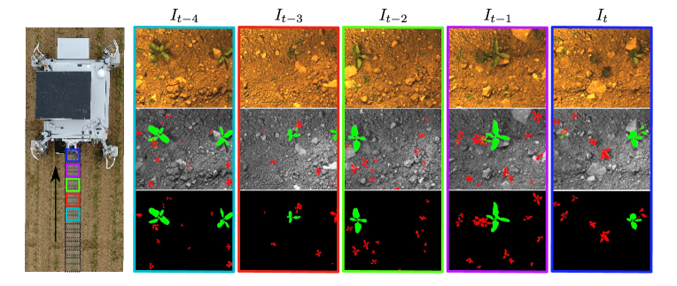 [1806.03412] Fully Convolutional Networks with Sequential Information ...