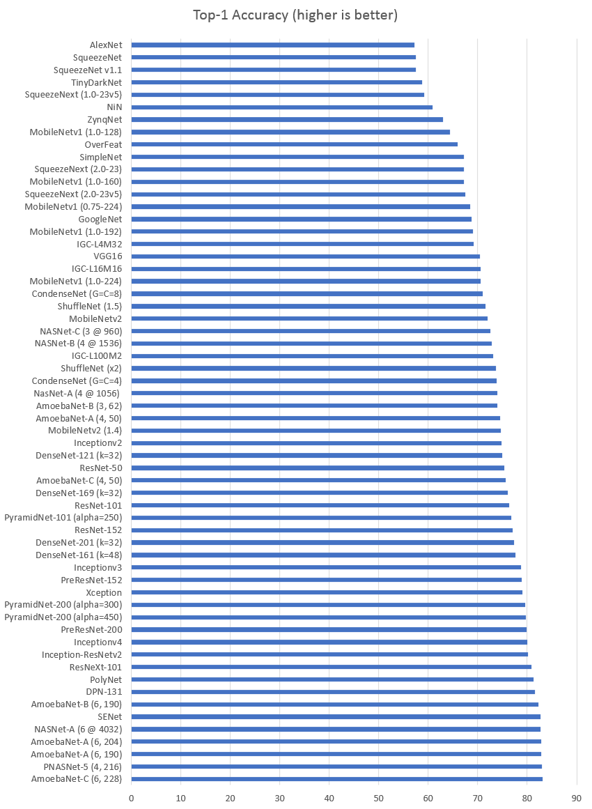 [1806.05512] NetScore: Towards Universal Metrics for Large-scale ...