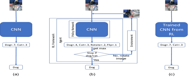[1806.05886] Automated Image Data Preprocessing with Deep Reinforcement Learning