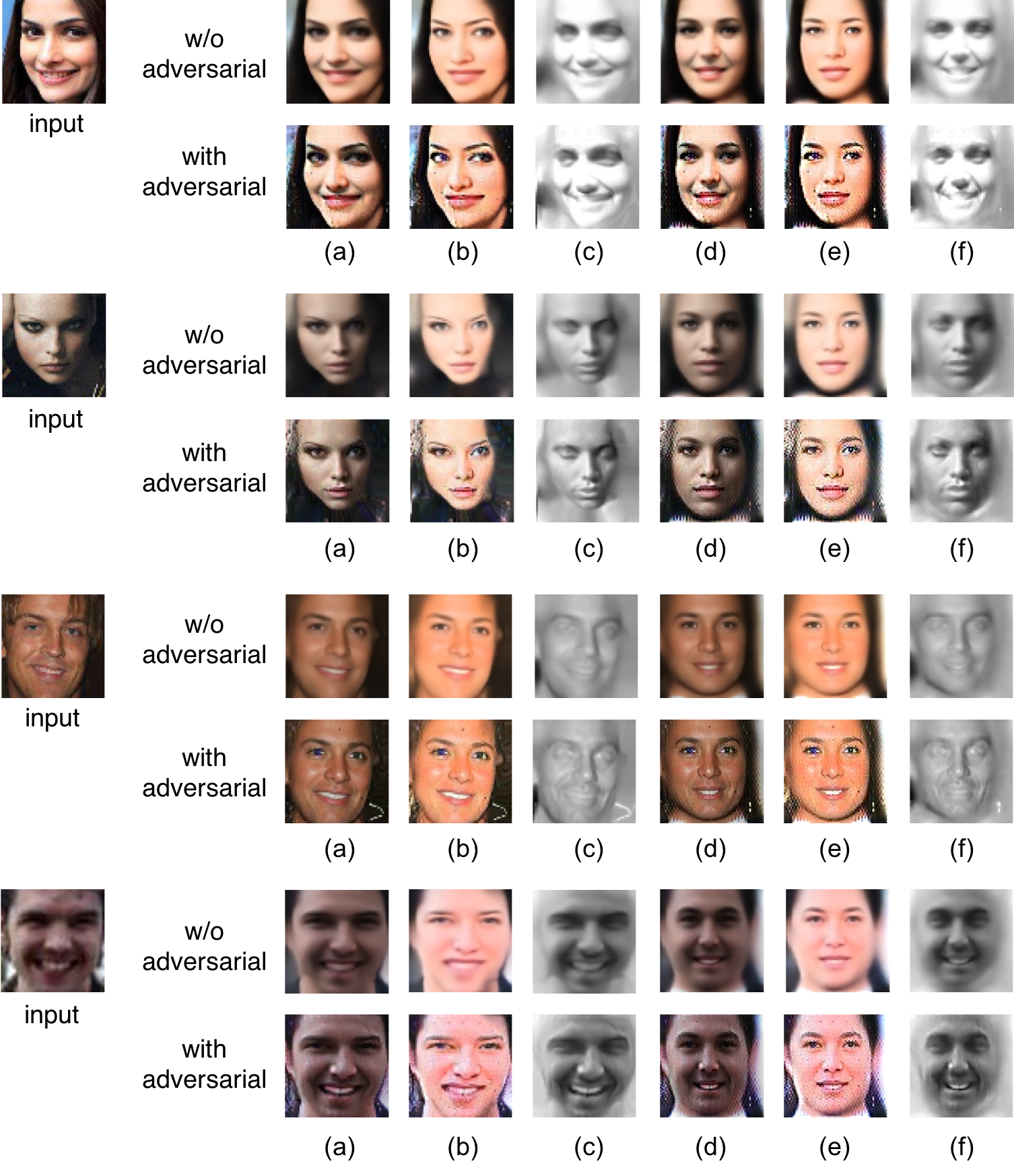 [1806.06503] Deforming Autoencoders: Unsupervised Disentangling of Shape and Appearance