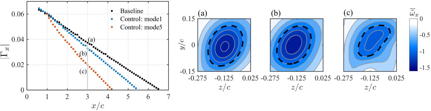 [1806.07327] Active attenuation of a trailing vortex inspired by a ...