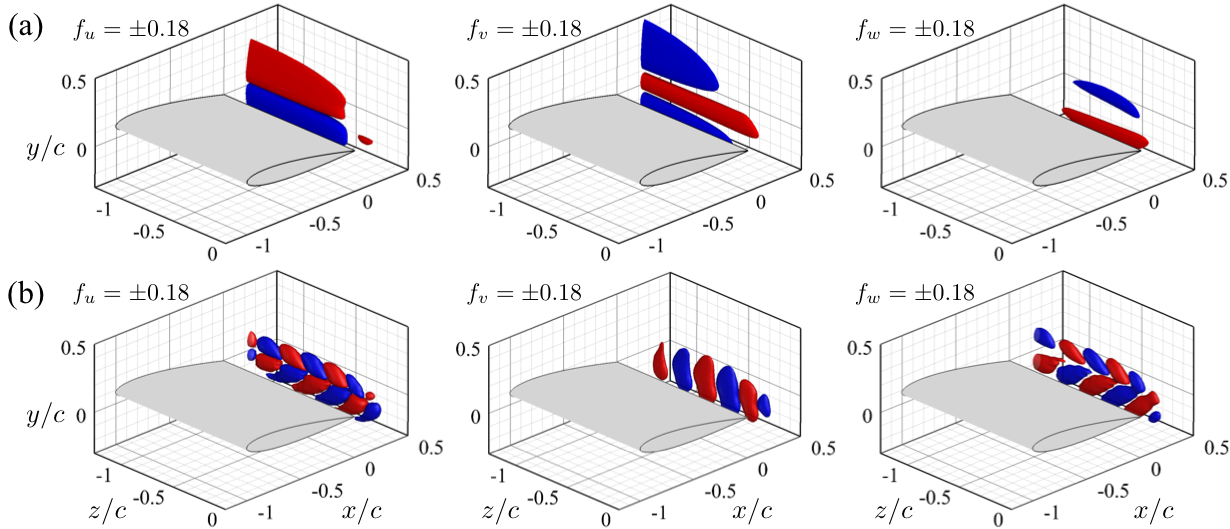 [1806.07327] Active attenuation of a trailing vortex inspired by a ...