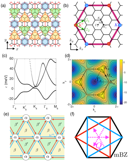 [1806.07535] Spin-valley antiferromagnetism and topological ...