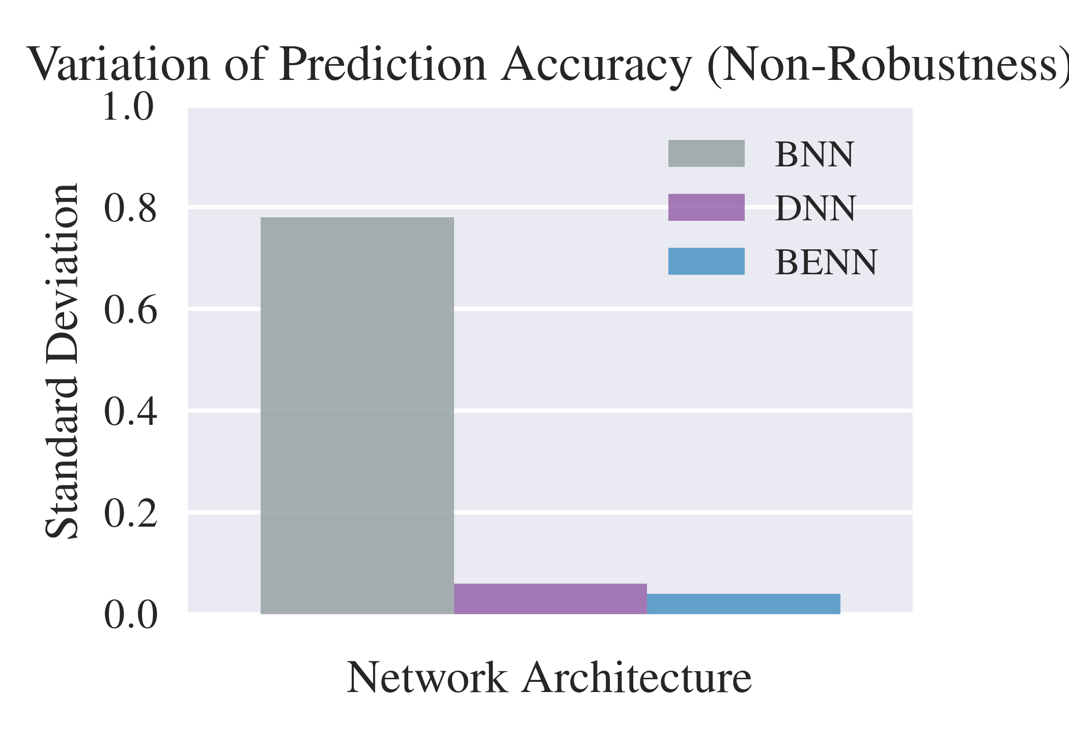 [1806.07550] Binary Ensemble Neural Network: More Bits per Network or More Networks per Bit?