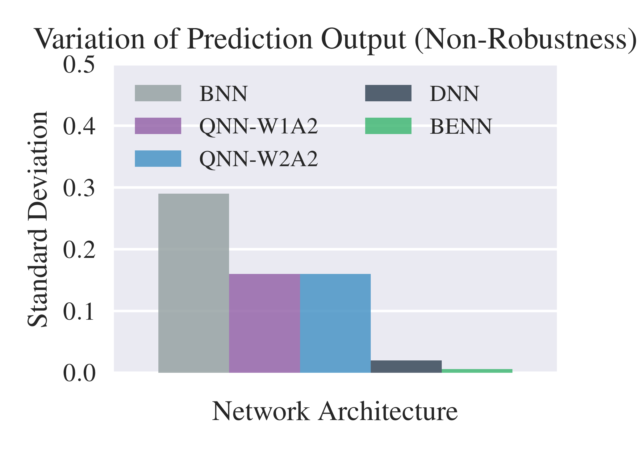 [1806.07550] Binary Ensemble Neural Network: More Bits per Network or More Networks per Bit?