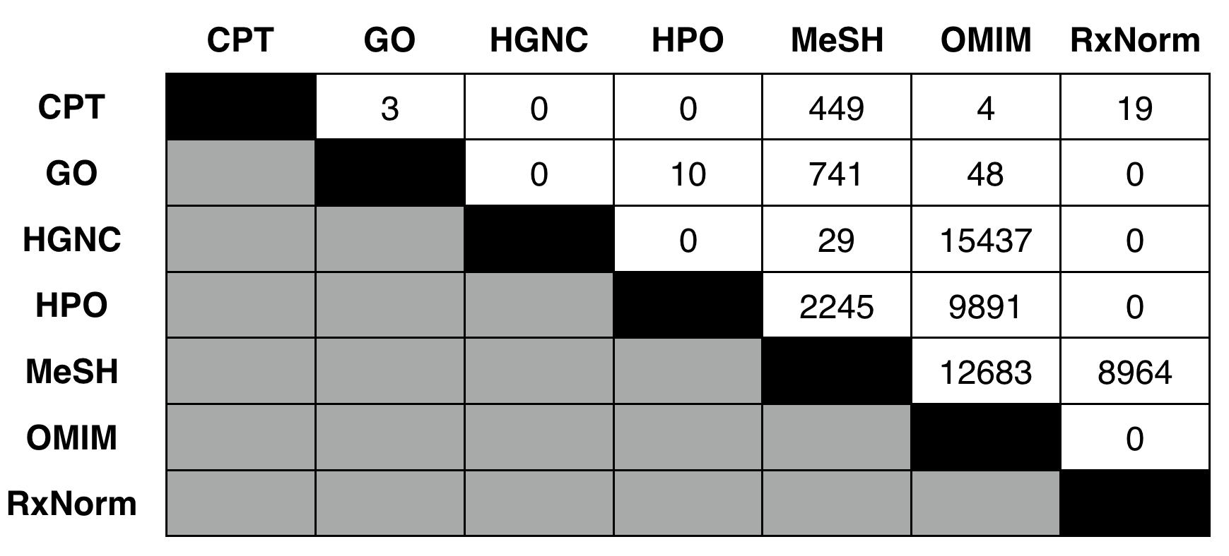 [1806.07976] Ontology Alignment in the Biomedical Domain Using Entity ...