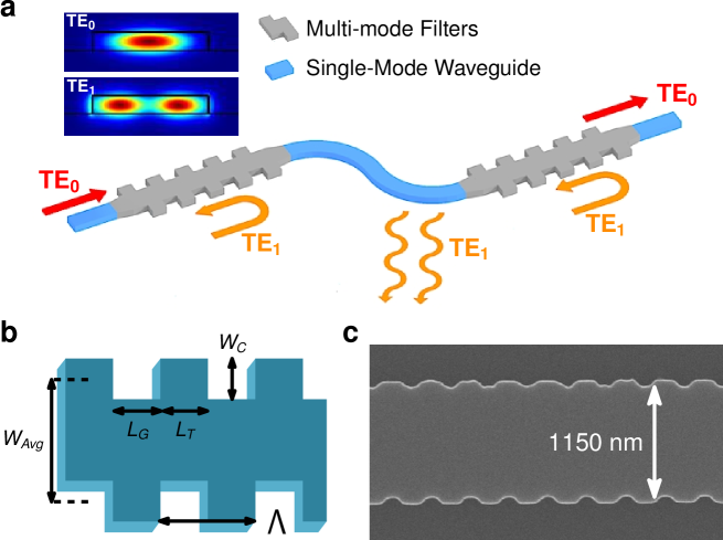 [1806.08833] Coherency-broken Bragg filters: surpassing on-chip ...