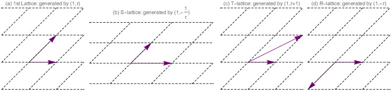 [1806.09873] Temperature-reflection II: Modular Invariance and T-reflection