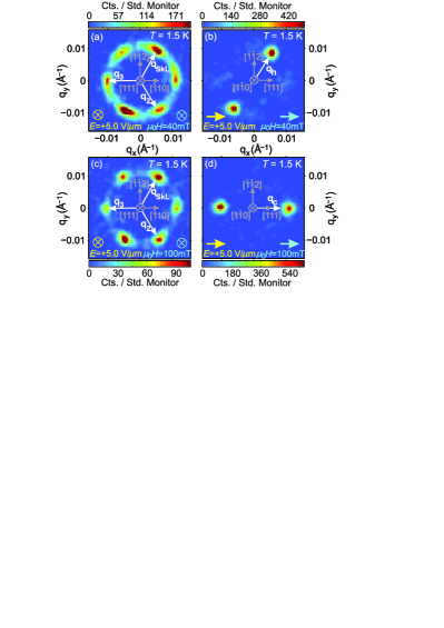 [1806.10330] Electric field-driven topological phase switching and skyrmion lattice ...