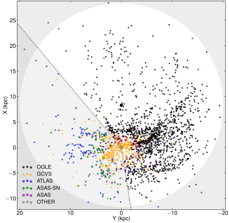 [1806.10653] A three-dimensional map of the Milky Way using classical ...