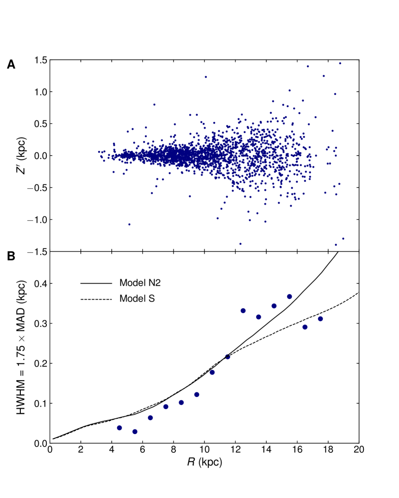 [1806.10653] A three-dimensional map of the Milky Way using classical ...
