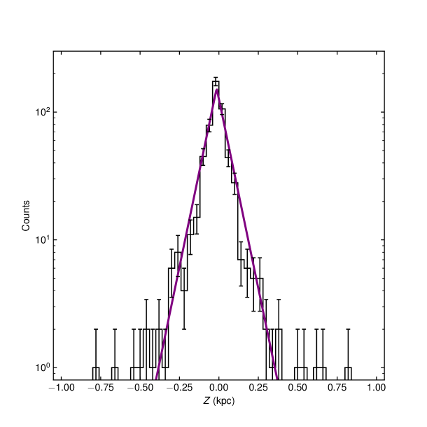 [1806.10653] A three-dimensional map of the Milky Way using classical ...