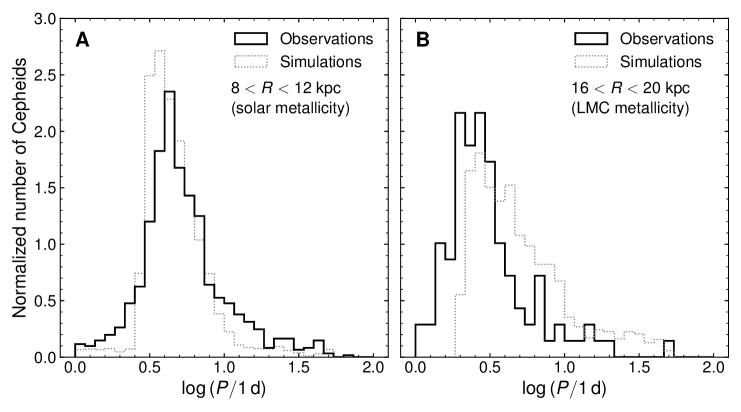 [1806.10653] A three-dimensional map of the Milky Way using classical ...