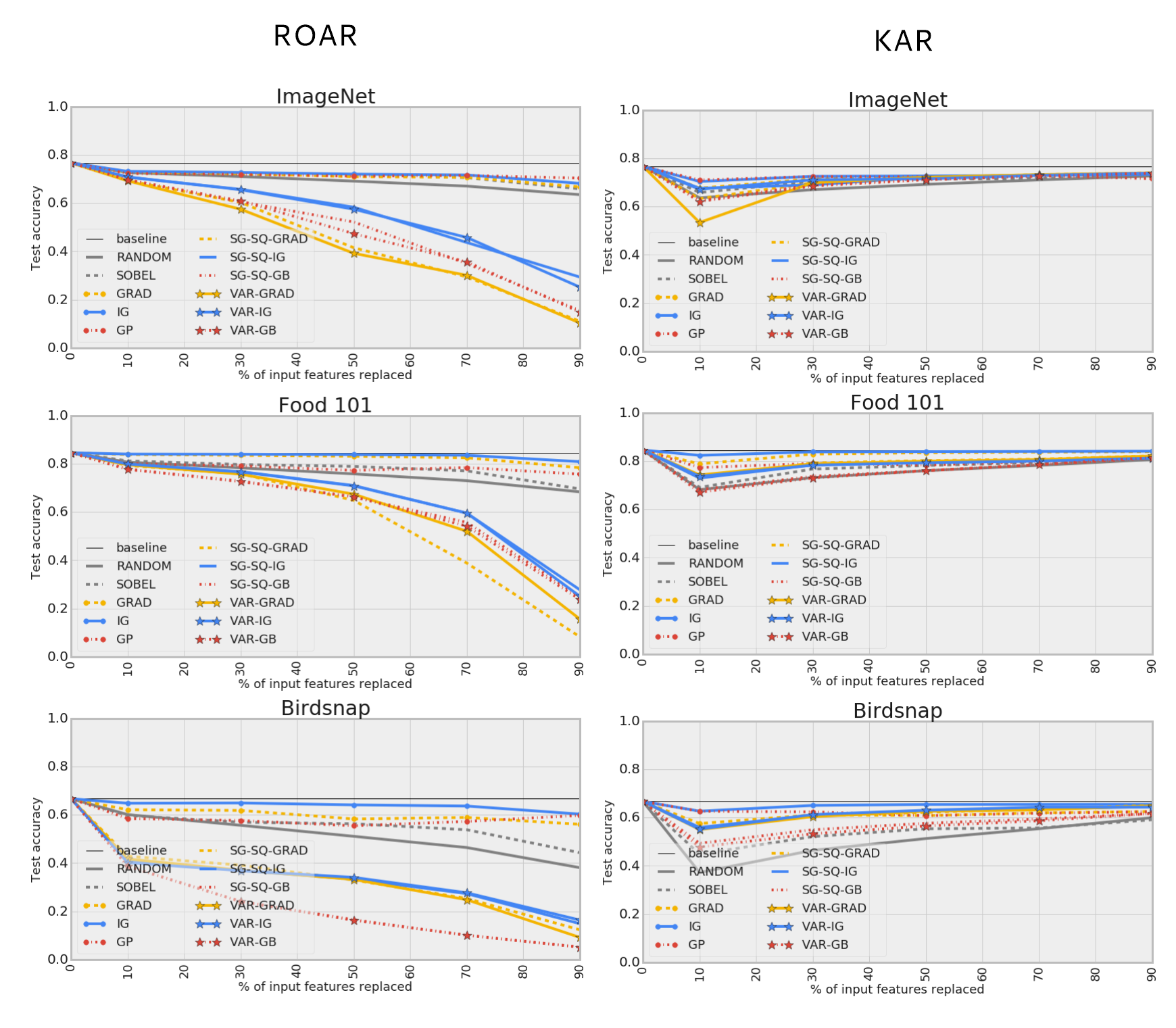 [1806.10758] A Benchmark for Interpretability Methods in Deep Neural Networks