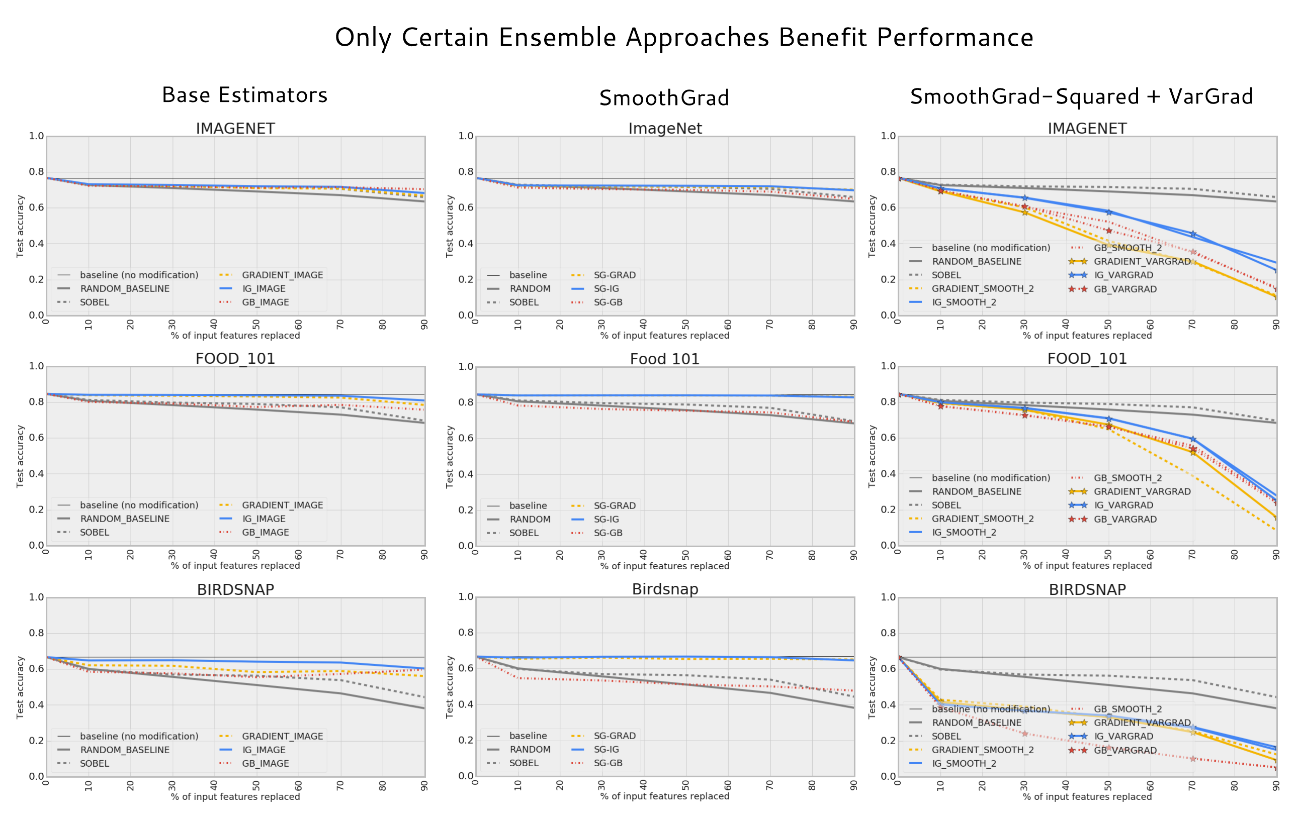 [1806.10758] A Benchmark for Interpretability Methods in Deep Neural Networks