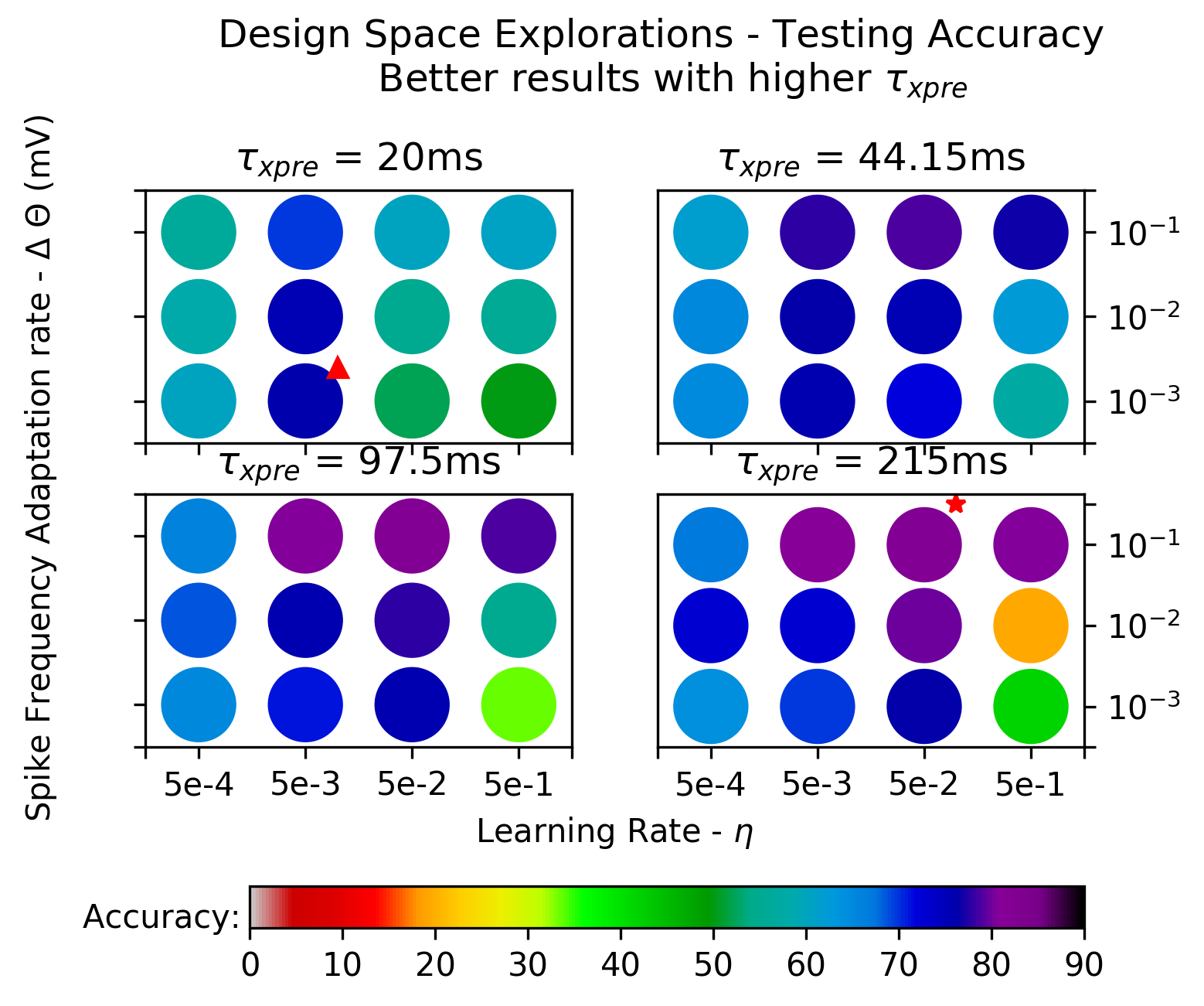 [1807.01013] Abstract