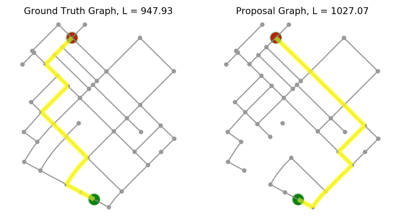 [1807.01232] SpaceNet: A Remote Sensing Dataset and Challenge Series
