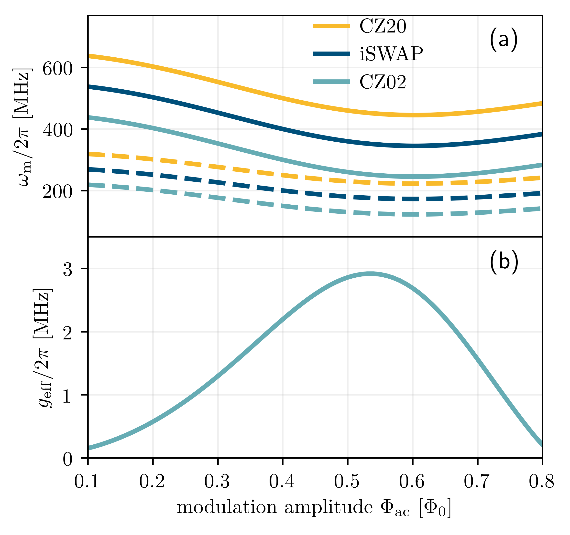 [1807.01310] AC flux sweet spots in parametrically-modulated ...