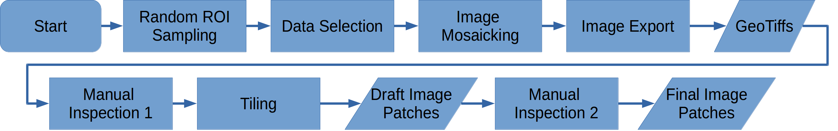 [1807.01569] The SEN1-2 Dataset for Deep Learning in SAR-Optical Data ...