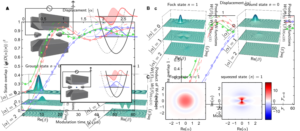 [1807.01875] Motional Fock states for quantum-enhanced amplitude and ...