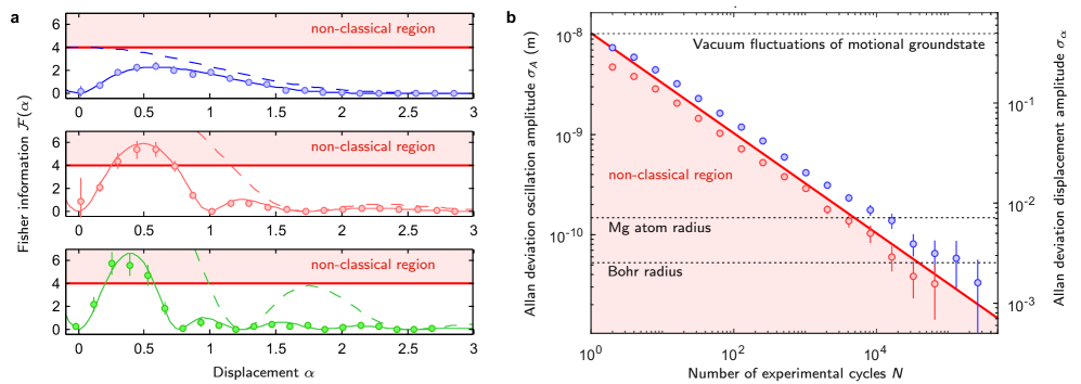 [1807.01875] Motional Fock states for quantum-enhanced amplitude and ...