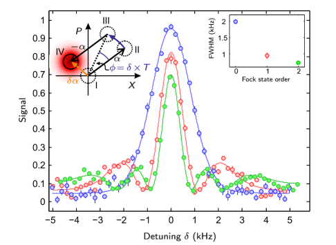 [1807.01875] Motional Fock states for quantum-enhanced amplitude and ...