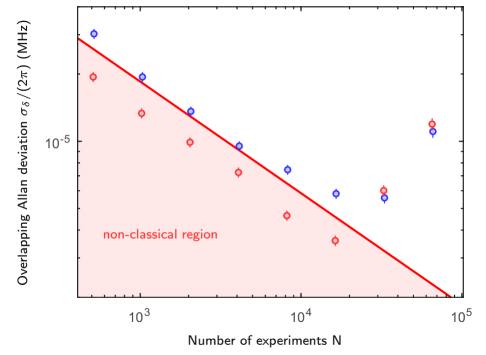 [1807.01875] Motional Fock states for quantum-enhanced amplitude and ...