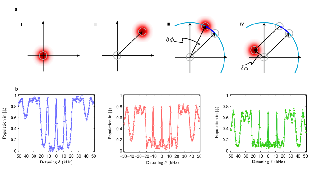 [1807.01875] Motional Fock states for quantum-enhanced amplitude and ...