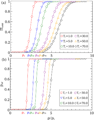 [1807.02761] Topological Characterization of Rigid-Nonrigid Transition ...