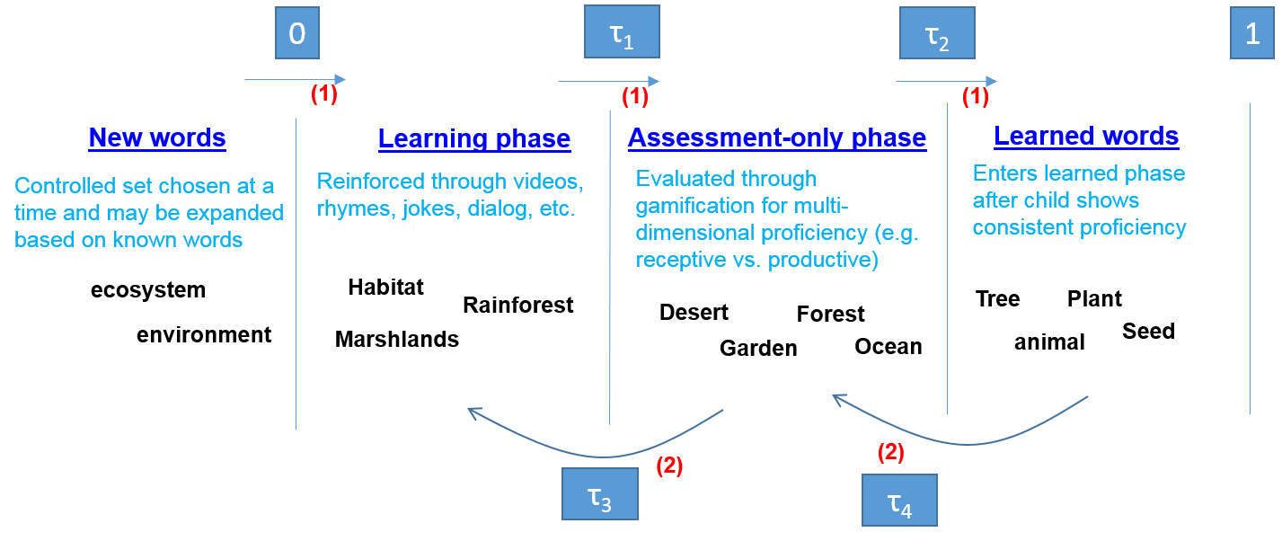 [1807.03224] Design and Evaluation of a Tutor Platform for Personalized ...