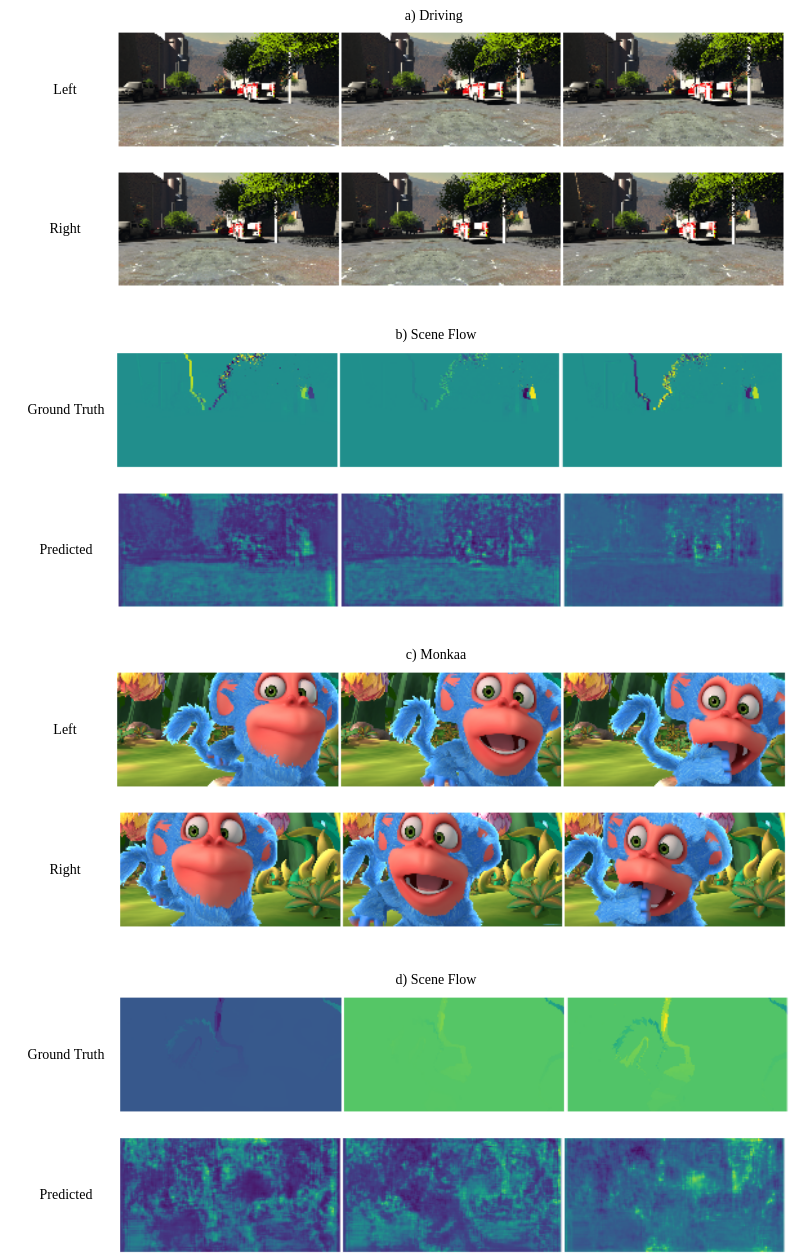 [1807.03464] SceneEDNet: A Deep Learning Approach for Scene Flow Estimation