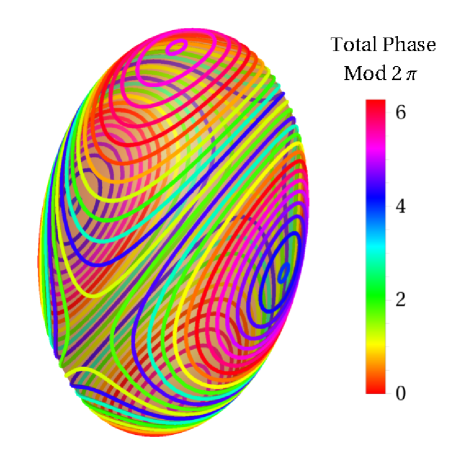 [1807.03867] Analytic formula for the Geometric Phase of an Asymmetric Top