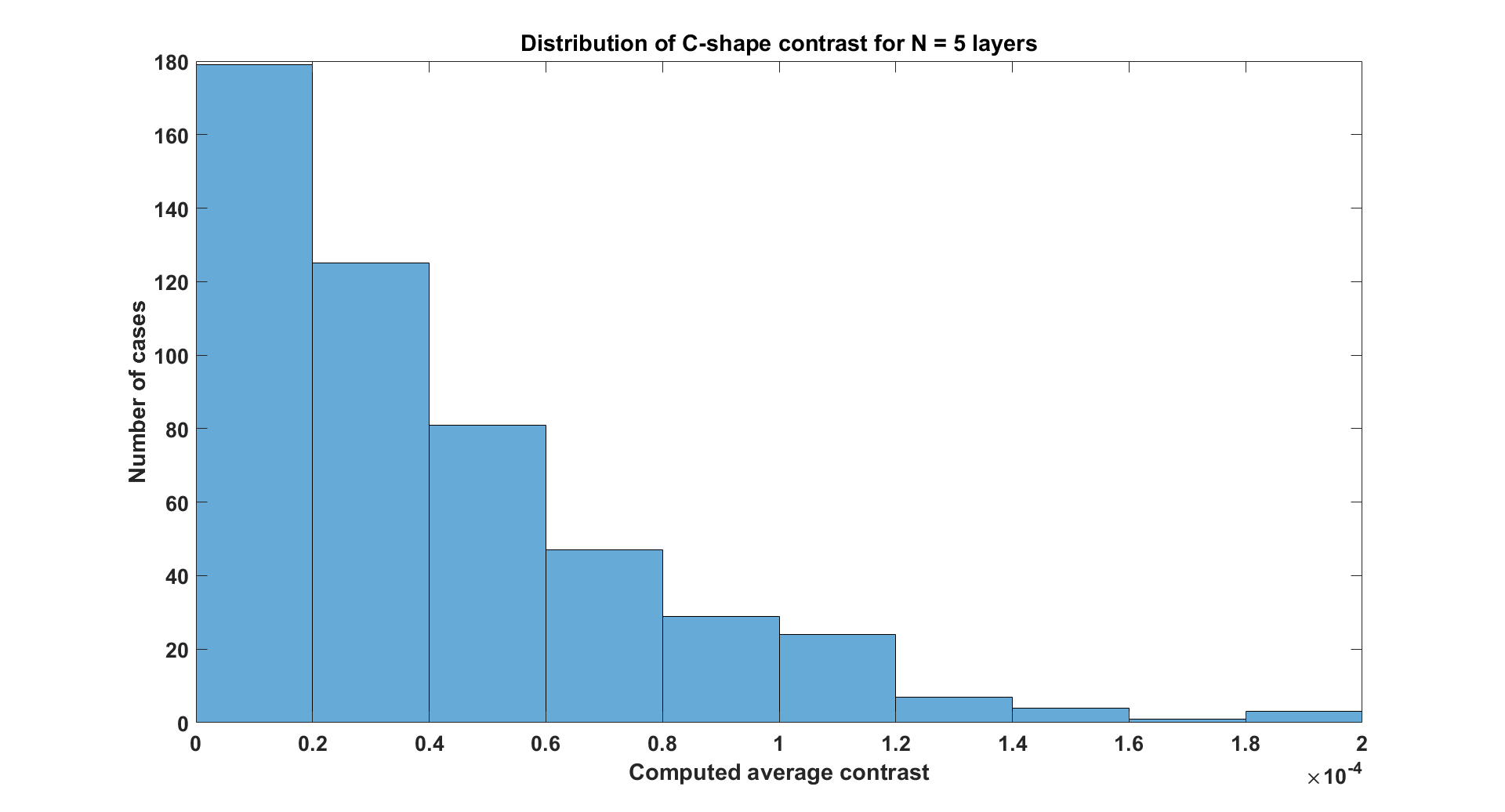 [1807.04379] Phase-induced amplitude apodization complex mask ...