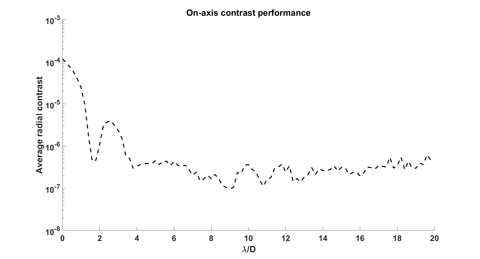 [1807.04379] Phase-induced amplitude apodization complex mask ...