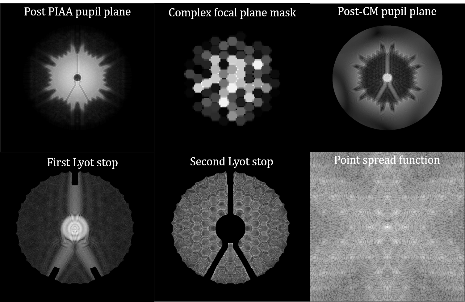 [1807.04379] Phase-induced amplitude apodization complex mask ...