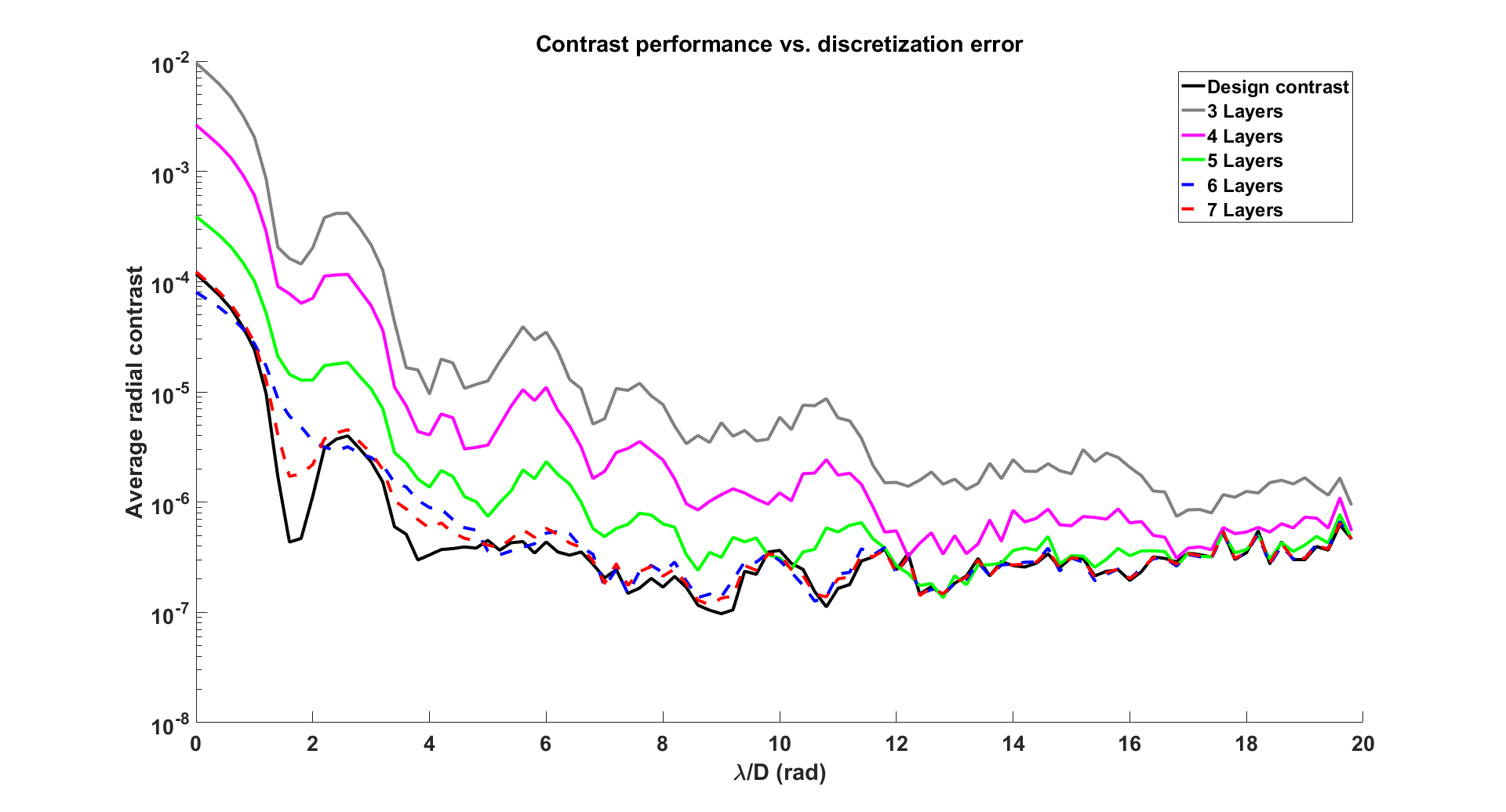 [1807.04379] Phase-induced amplitude apodization complex mask ...