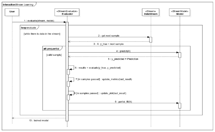 [1807.04662] Scikit-Multiflow: A Multi-output Streaming Framework