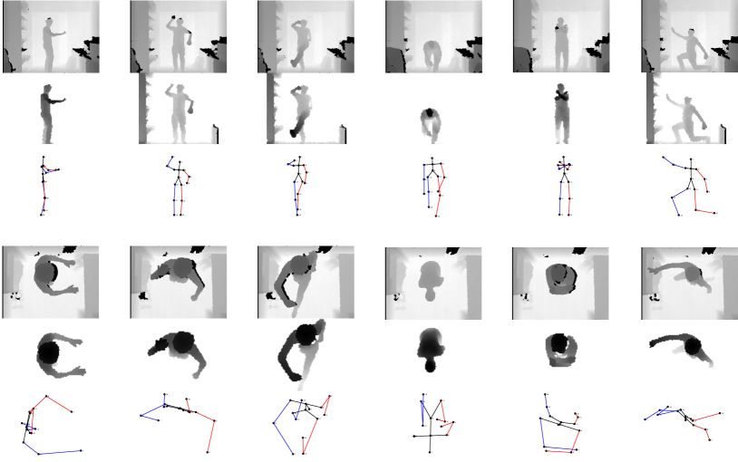 [1807.05389] 3D human pose estimation from depth maps using a deep ...