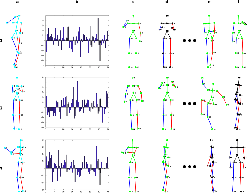[1807.05389] 3D human pose estimation from depth maps using a deep ...
