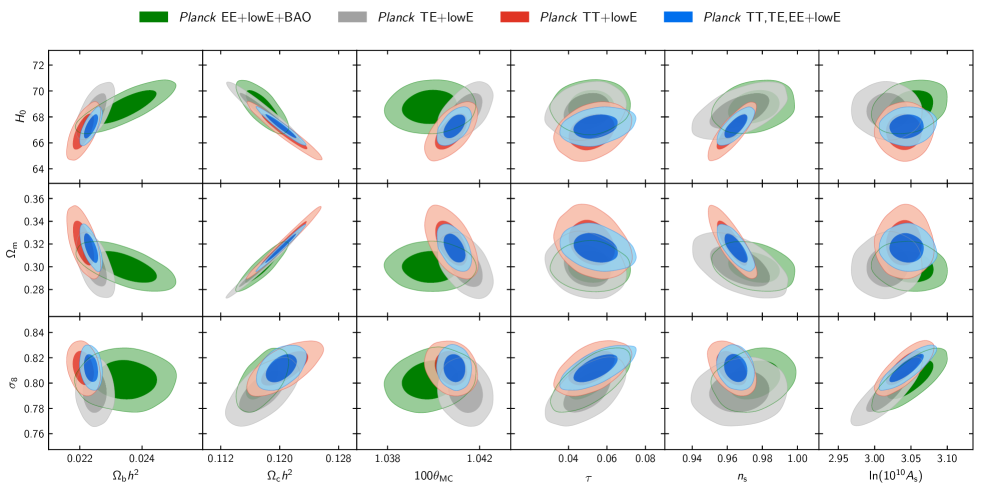 [1807.06209] Planck 2018 results. VI. Cosmological parameters