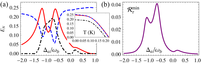 [1807.07158] Magnon-photon-phonon entanglement in cavity magnomechanics