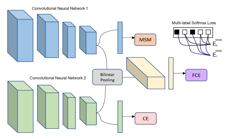 [1807.07247] Chest X-rays Classification a Multi-Label and Fine-Grained Problem