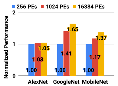 [1807.07928] Eyeriss v2: A Flexible Accelerator for Emerging Deep ...