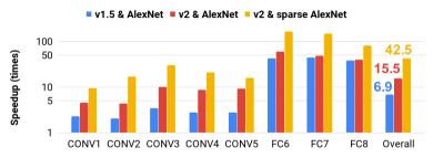 [1807.07928] Eyeriss v2: A Flexible Accelerator for Emerging Deep ...