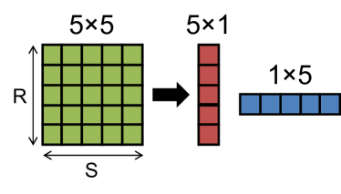 [1807.07928] Eyeriss v2: A Flexible Accelerator for Emerging Deep ...