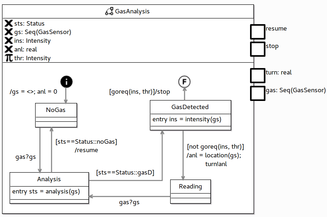 [1807.08588] Automating Verification of State Machines with Reactive Designs and Isabelle/UTP