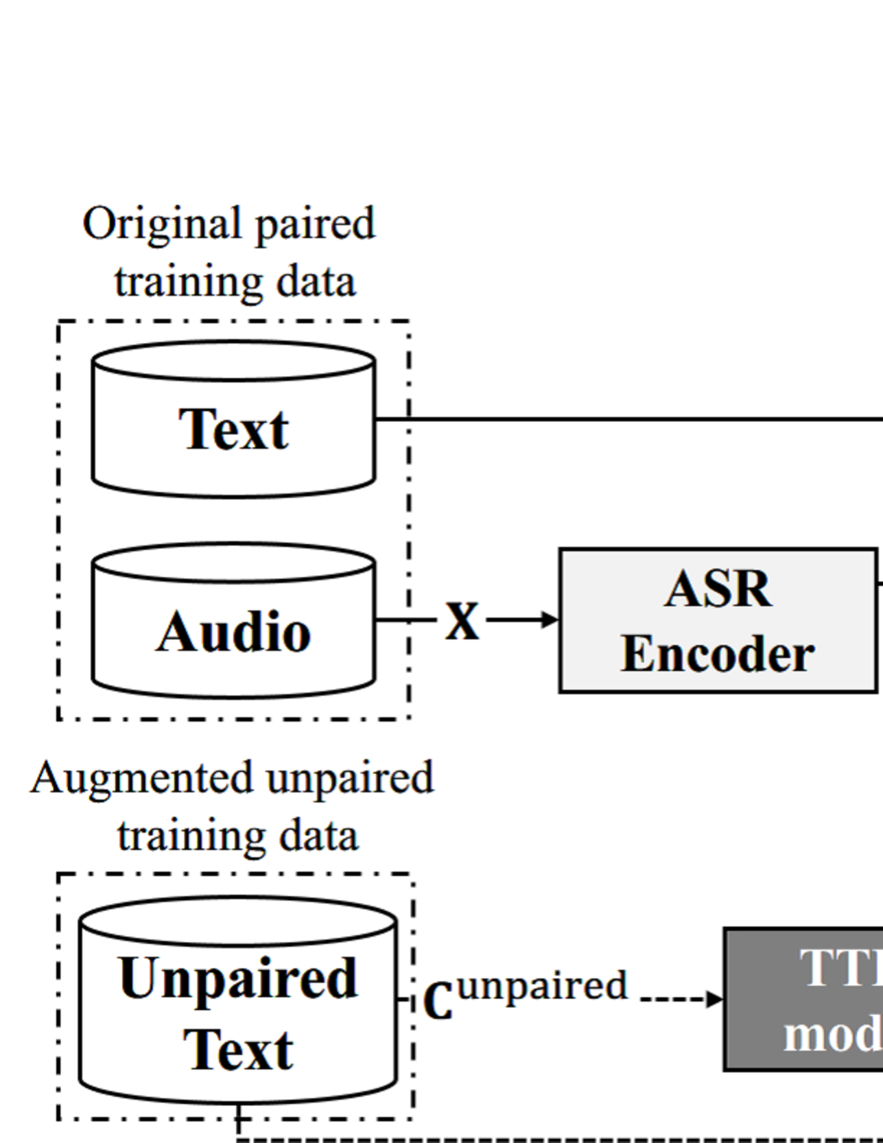 [1807.10893] BACK-TRANSLATION-STYLE DATA AUGMENTATION FOR END-TO-END ASR