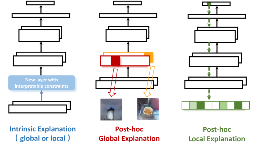 [1808.00033] Techniques for Interpretable Machine Learning