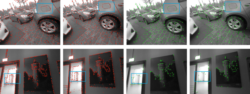 [1808.01111] LDSO: Direct Sparse Odometry with Loop Closure